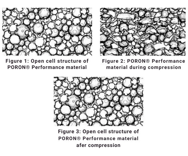 PORON® | Gaskets, Tape, & Sheets | Secon Rubber & Plastics, Inc.